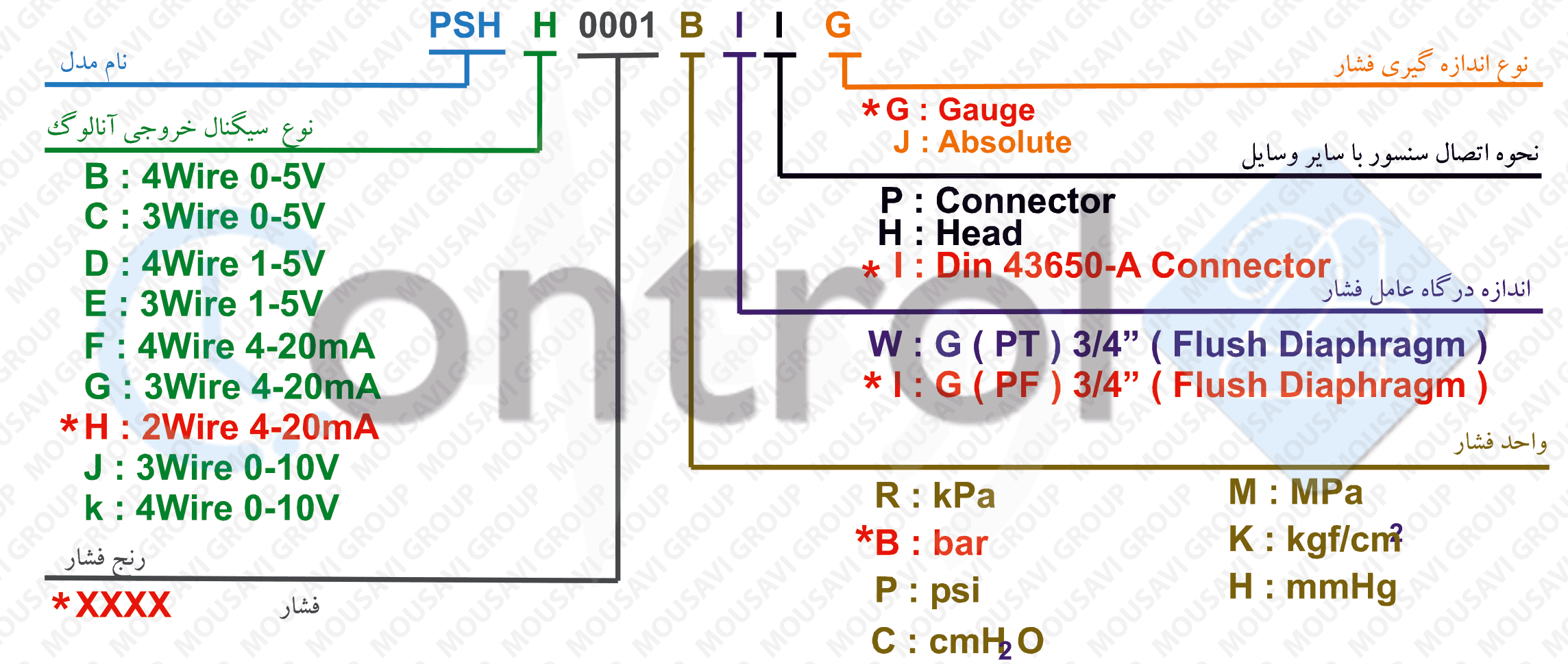 مشخصات، قیمت و خرید سنسور فشار ۱~۱- بار SENSYS PSHHC001BIIG