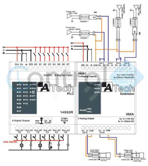مشخصات، قیمت و خرید کارت افزایشی آنالوگ PLC ایرانی ATECH 06XA