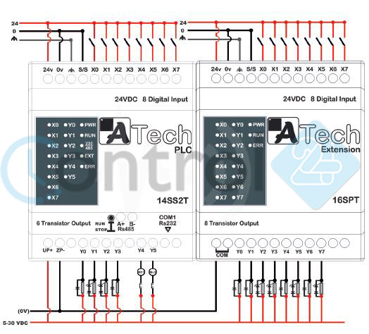 کاتالوگ ، قیمت و خرید PLC ایرانی ATECH 14SS2T - فروش PLC ایرانی