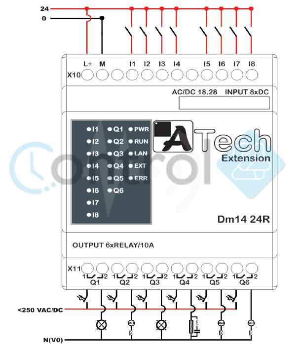 کاتالوگ ، قیمت و خرید کارت اکسپنشن لوگو ایرانی ATECH LOGO DM14-24R