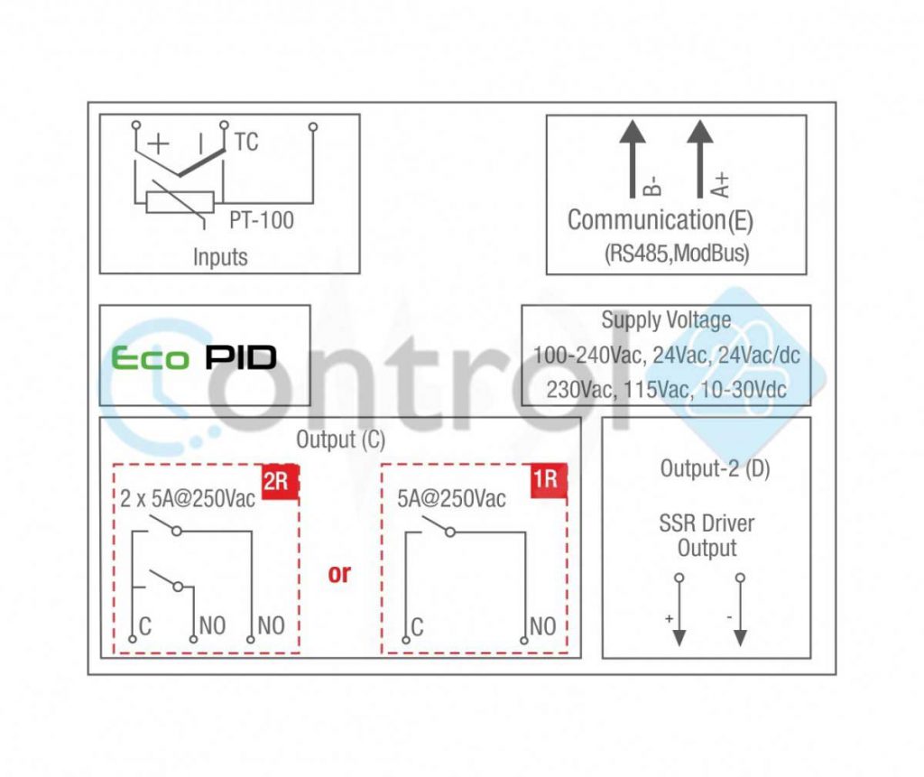 مشخصات، قیمت و خرید کنترل دما امکو EMKO ecoPID.4.5.2R.S.485