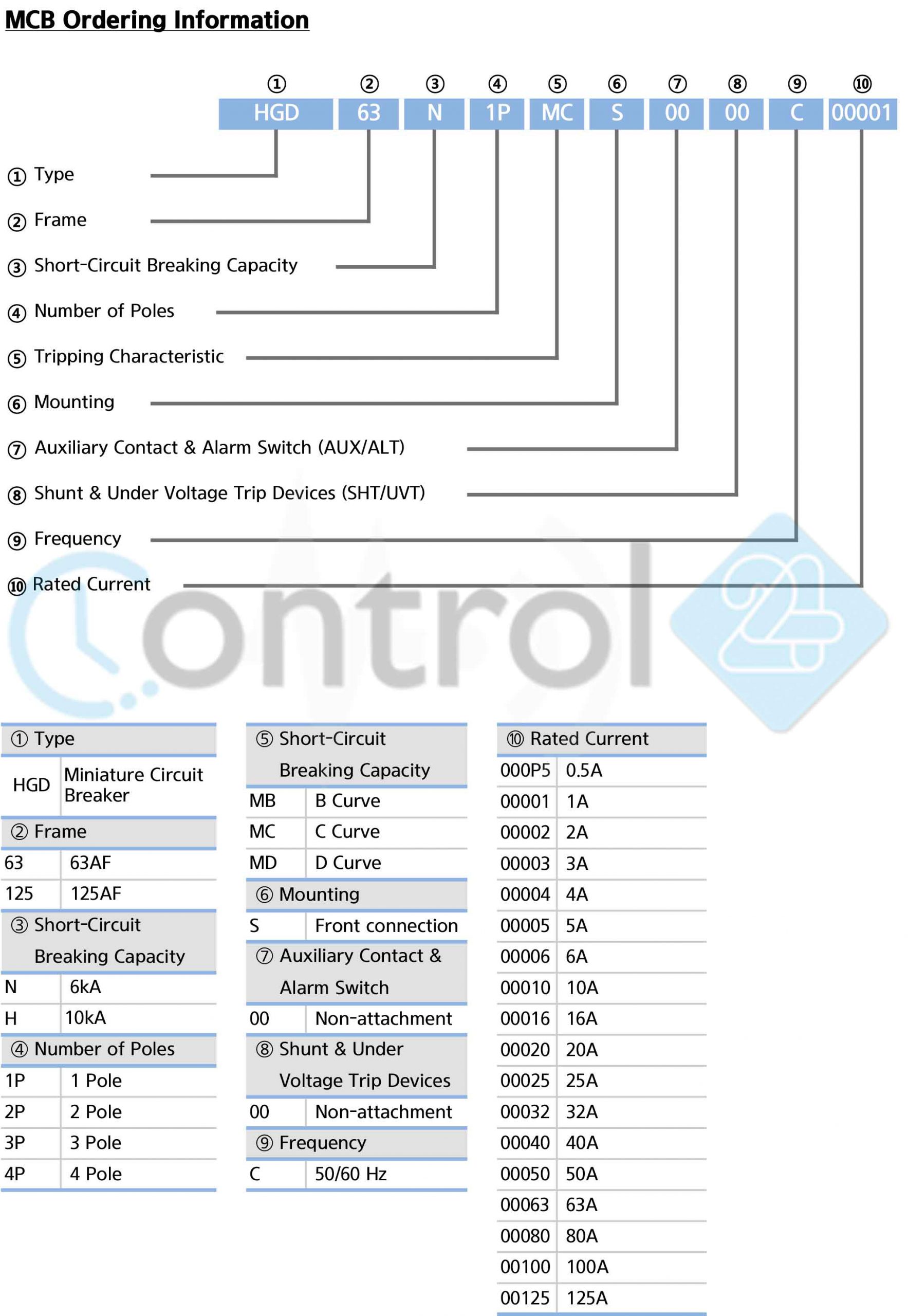 مشخصات، قیمت و خرید کلید مینیاتوری 25 آمپر تکفاز هیوندا HYUNDAI HGD 63N-25A