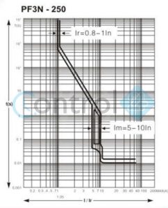مشخصات، قیمت و خرید کلید اتومات 125 آمپر پارس فانال ADJ-PF3N-160-125