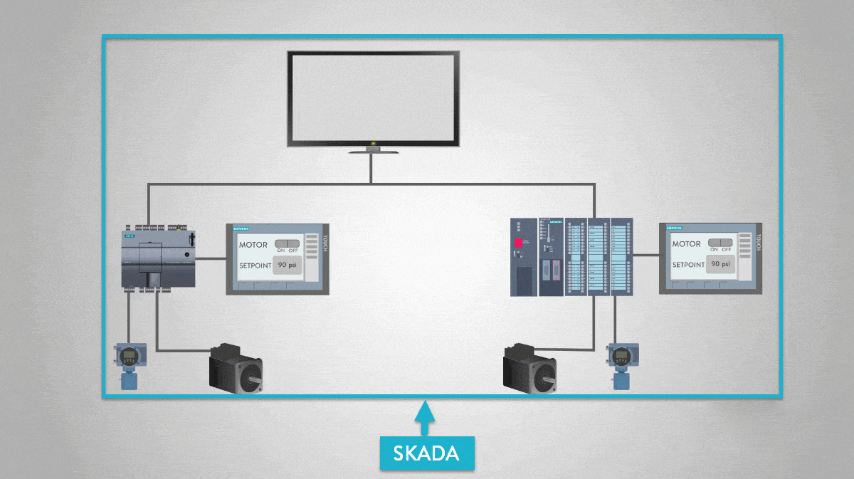 HMI چیست ، کاربرد HMI در صنعت ، رابطه ی HMI با PLC ،مزایای استفاده از ...